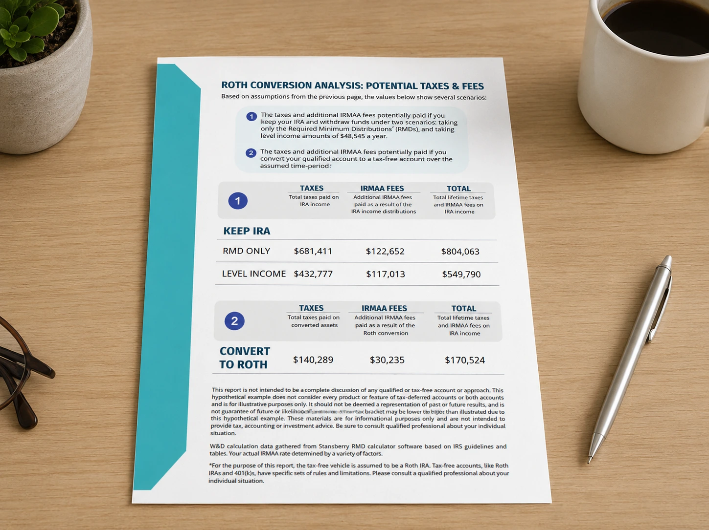 Roth Conversion Rules 2026: Complete Guide for Financial Advisors ...